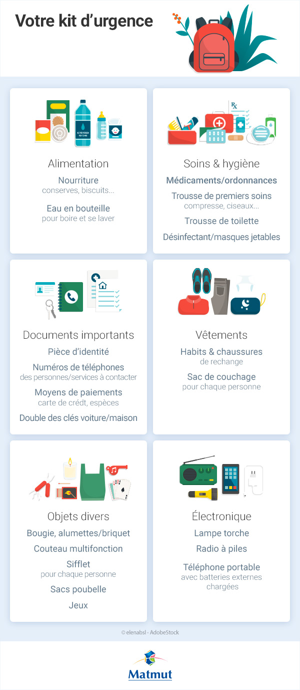 Comment préparer son kit d’urgence